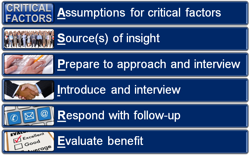 6 Steps For Generating More Insights Than Your Competitors ...
